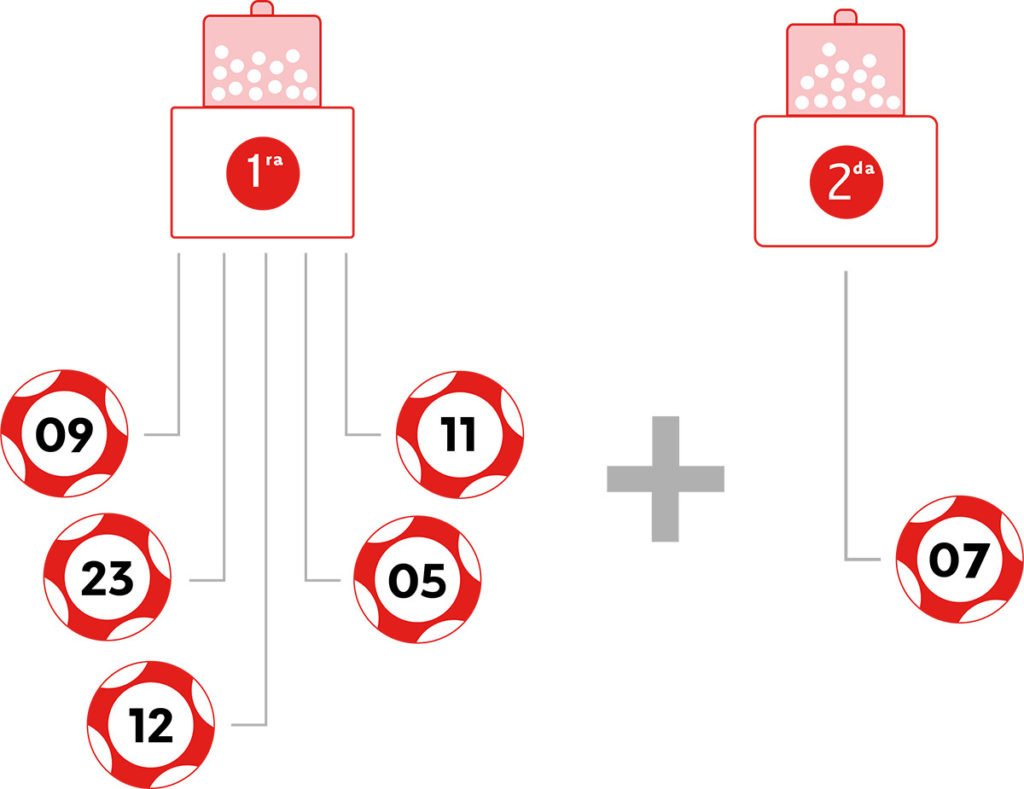 Sorteo Loto5 y Loto5 Más OLD - Lotería La Primera